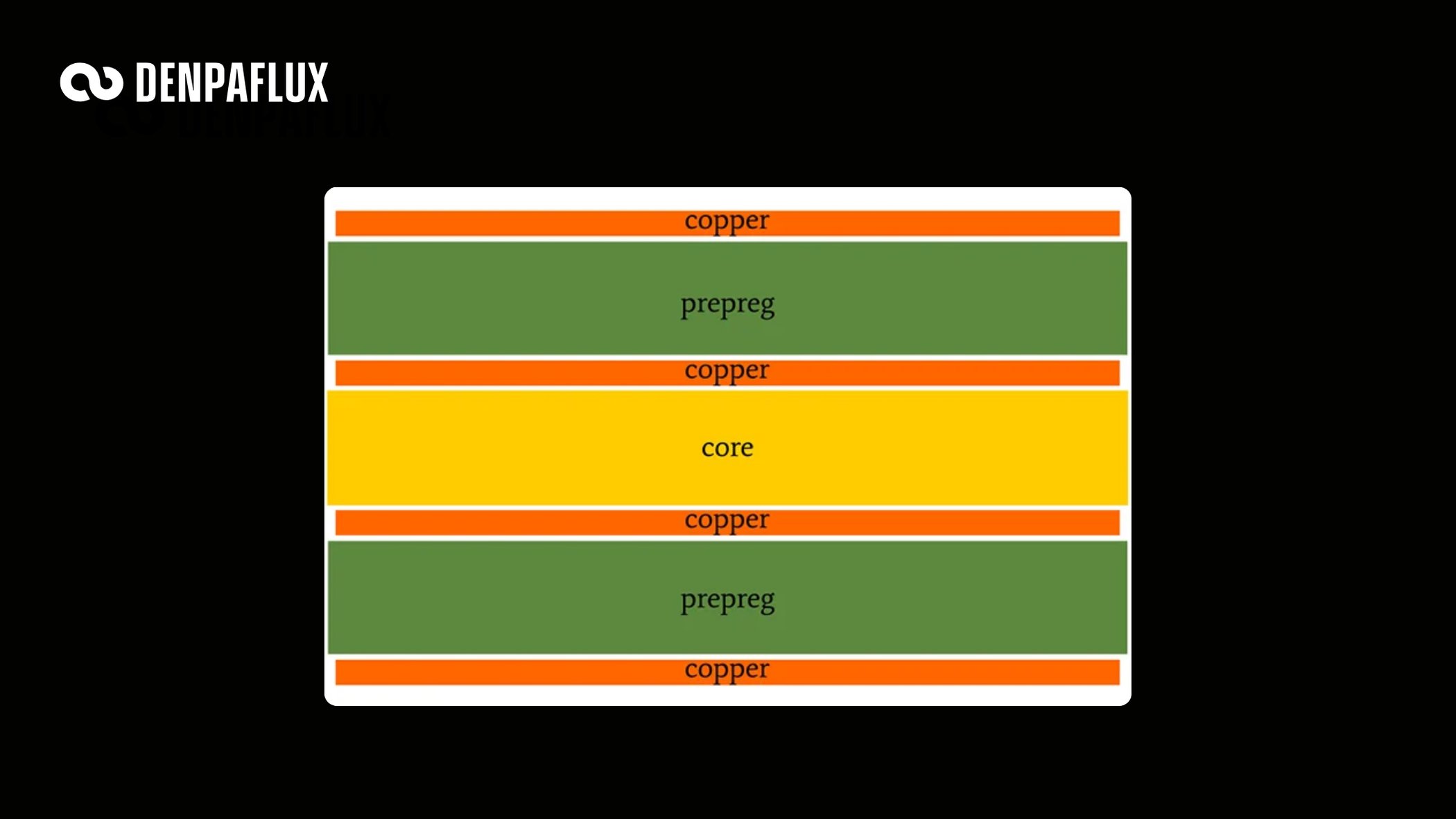 PCB Stackup: EMC-Optimised Best Practices in 2025